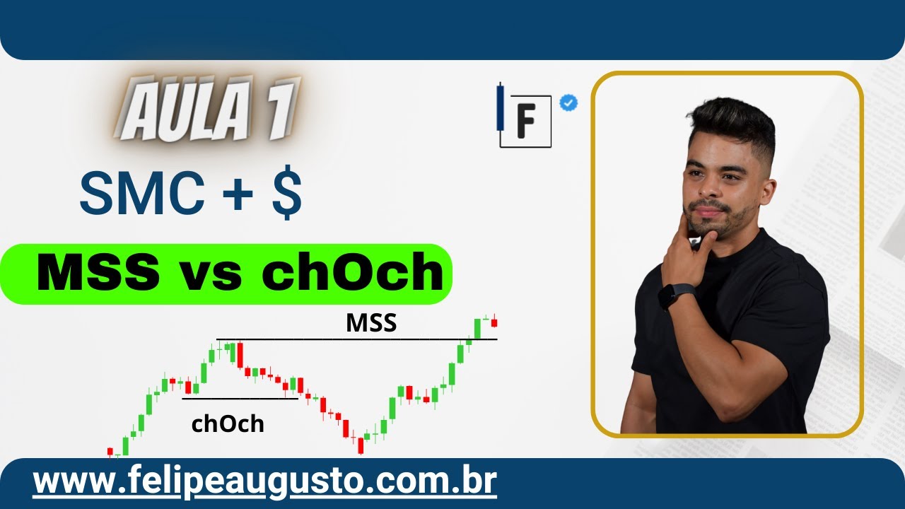 AULA 1 - Market Structure Shift (MSS) vs Change Of Character (chOch ...