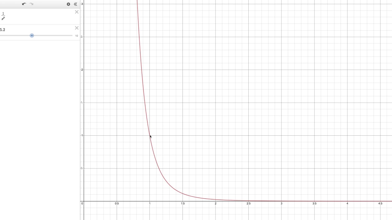 the graph of 1/x^p where p is between 1 and 10 and x is greater than 1 ...