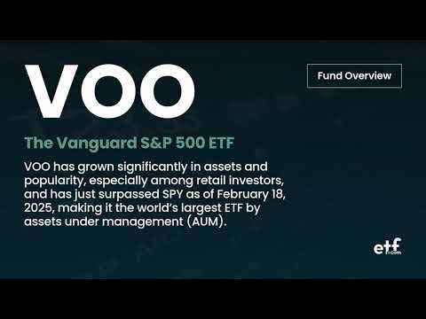 VOO vs SPY: Comparing the Top S&P 500 ETFs - YouTube
