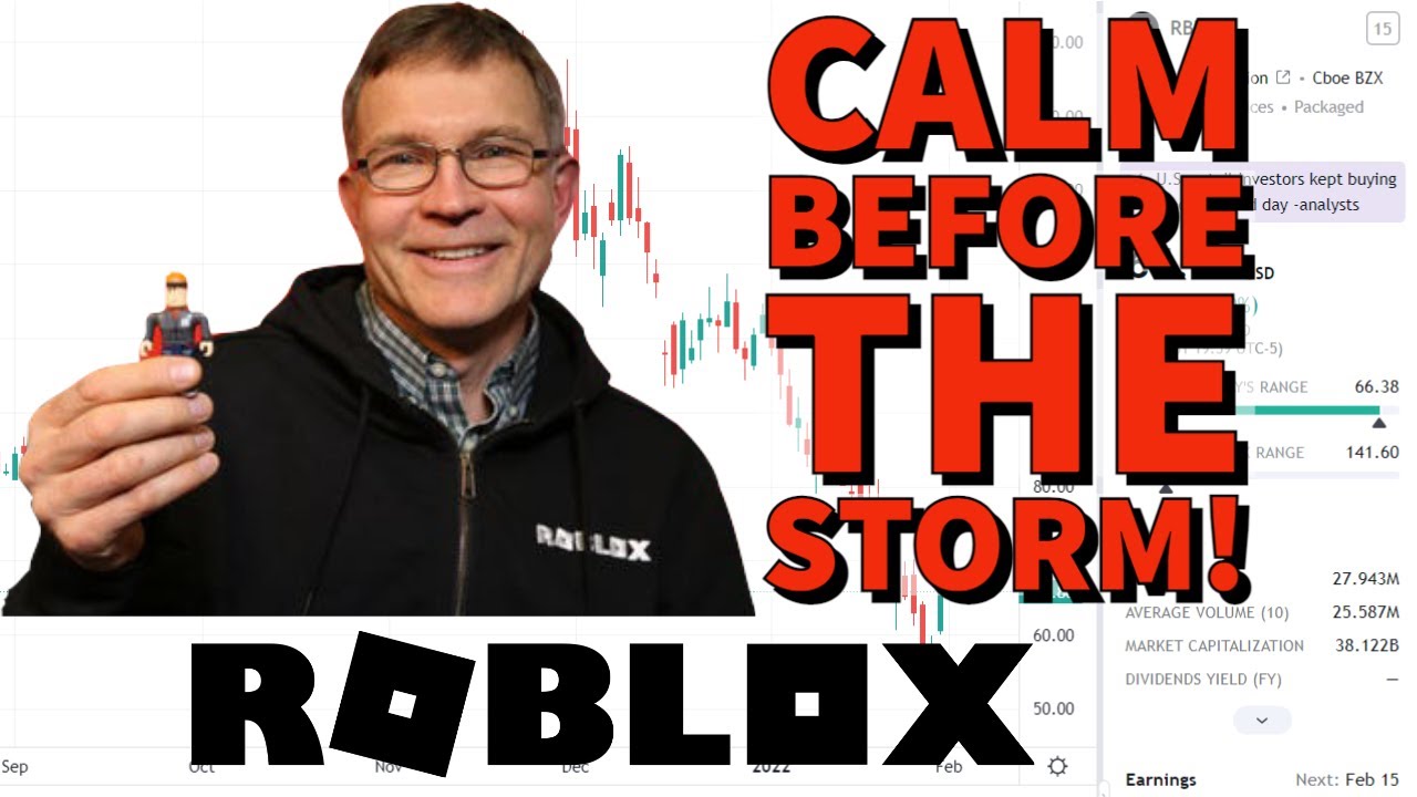 ROBLOX STOCK (RBLX) | Price Predictions Using Technical Analysis. - YouTube