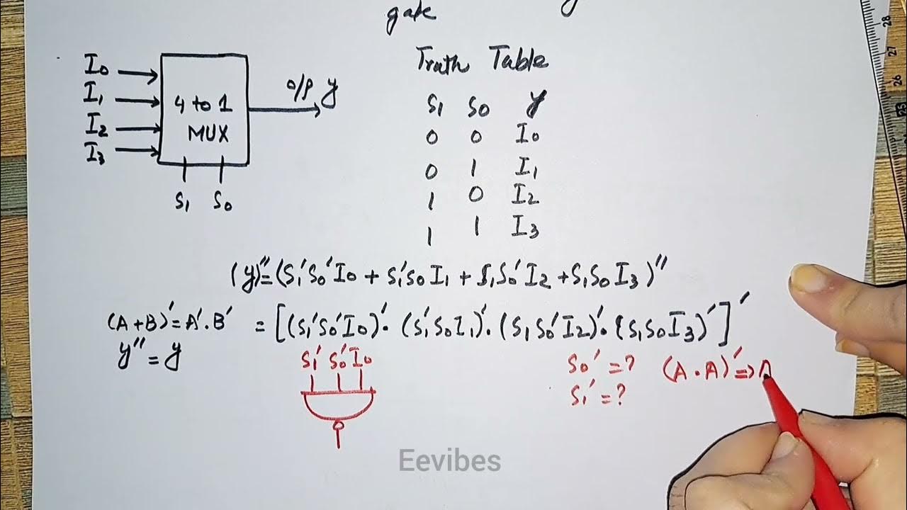 Design a 4-to-1 Line multiplexer using only NAND gates | Solution - YouTube