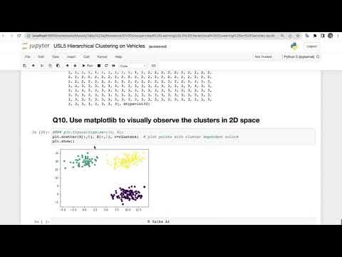 USL4 Hierarchical Clustering 3 | Vehicles | Artificial Intelligence ...