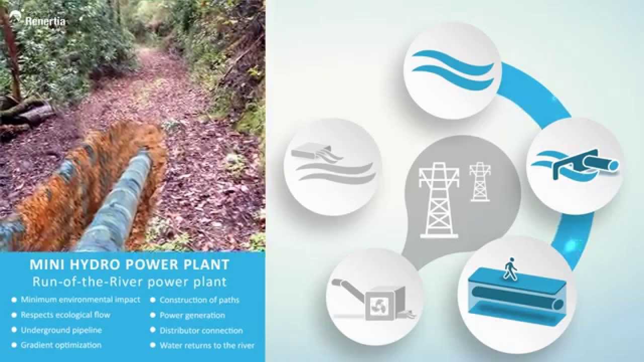 Mini Hydroelectric Power Plants in Chile - YouTube