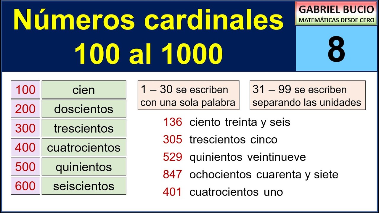 Consumidor Apariencia Esperar Escritura De Numeros Del 100 Al 1000 consumidor-apariencia-esperar-escritura-de-numeros-del-100-al-1000
