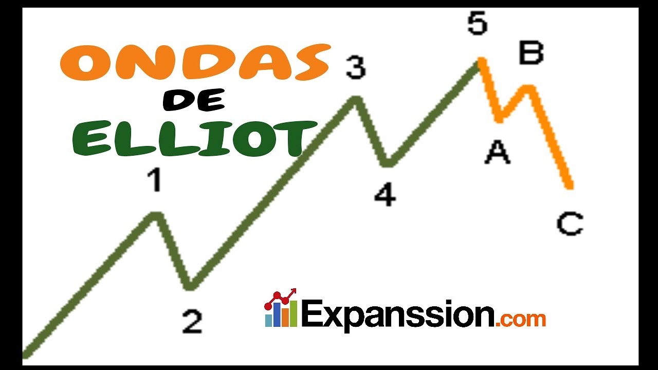 🏆 INDICADOR GRATIS ONDAS DE ELLIOT 💲💲💲 - YouTube