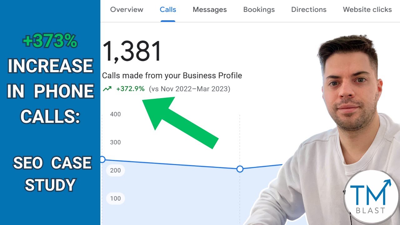 373% Increase in Phone Calls for my NYC Local SEO Client - # ...