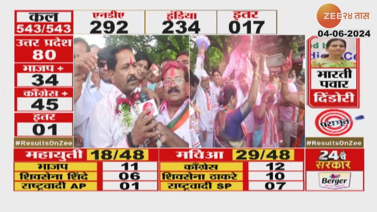 Lok Sabha Election Results LIVE: Nashik | नाशिकच्या दिंडोरीतून भास्कर ...