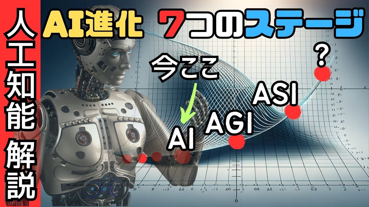 人工知能の進化:7つのステージ:単純なアルゴリズムから自己意識を持つ存在へ、aiの進化が描く驚異的なプロセス:aiシンギュラリティの先にあるもの:人工知能の驚異的な進化と私たちの世界への影響