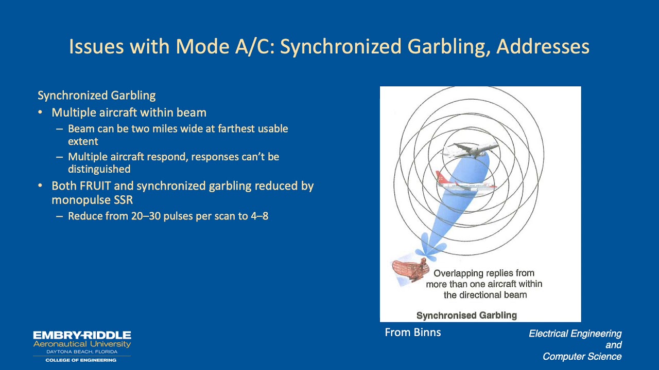 Secondary Surveillance Radar: Mode S - YouTube