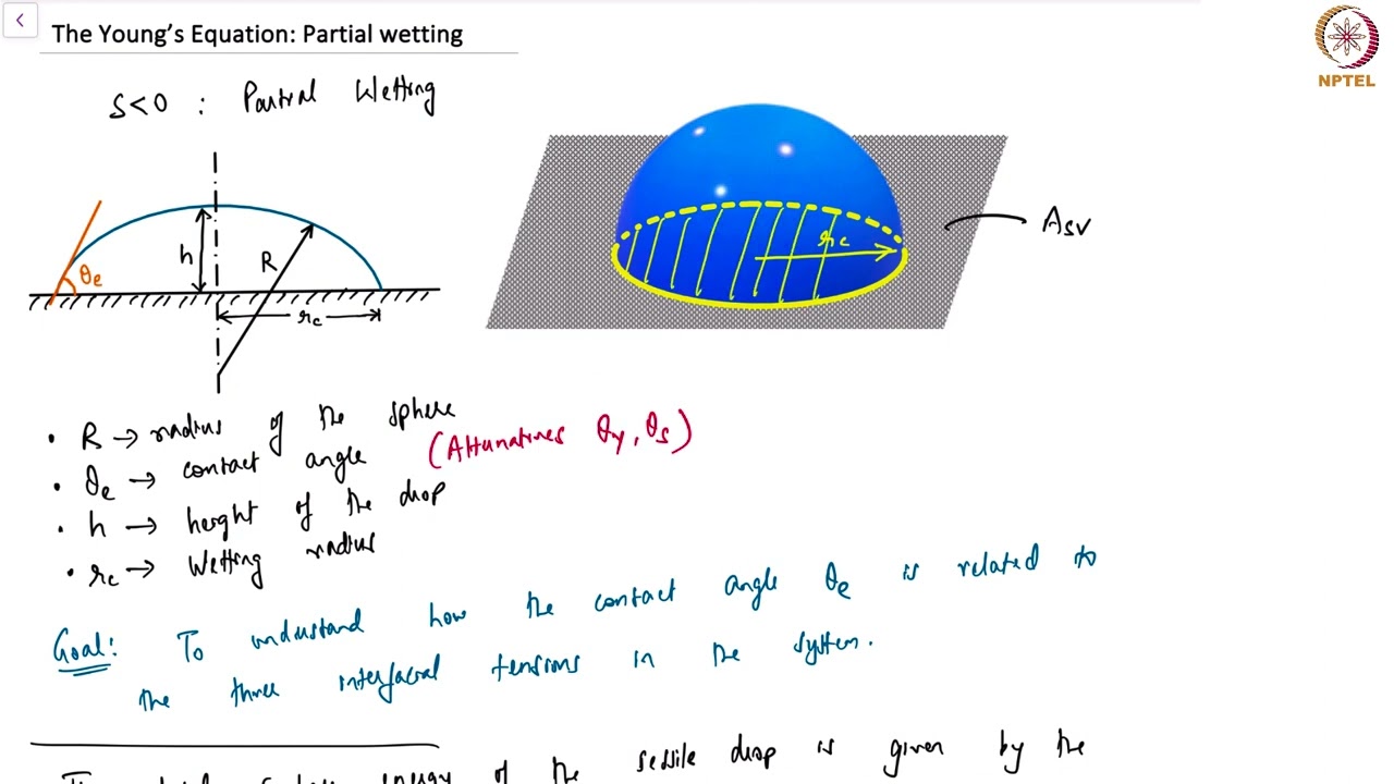 The Young’s Equation: Partial wetting - YouTube