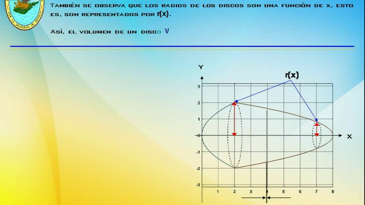 Cálculo de Volumen Método de los Discos - YouTube