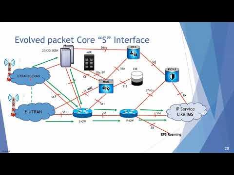 EPC Interfaces And Protocols | Evolved packet Core 4G EPC Network ...