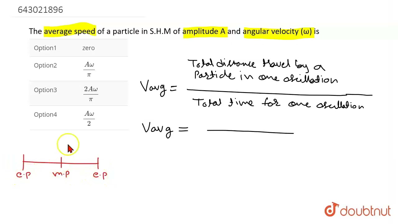 The average speed of a particle in S.H.M of amplitude A and angular ...