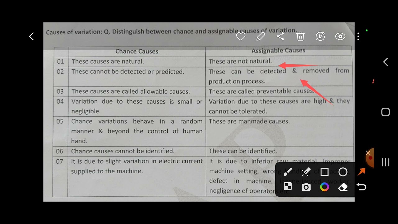Chance Vs Assignable causes - YouTube