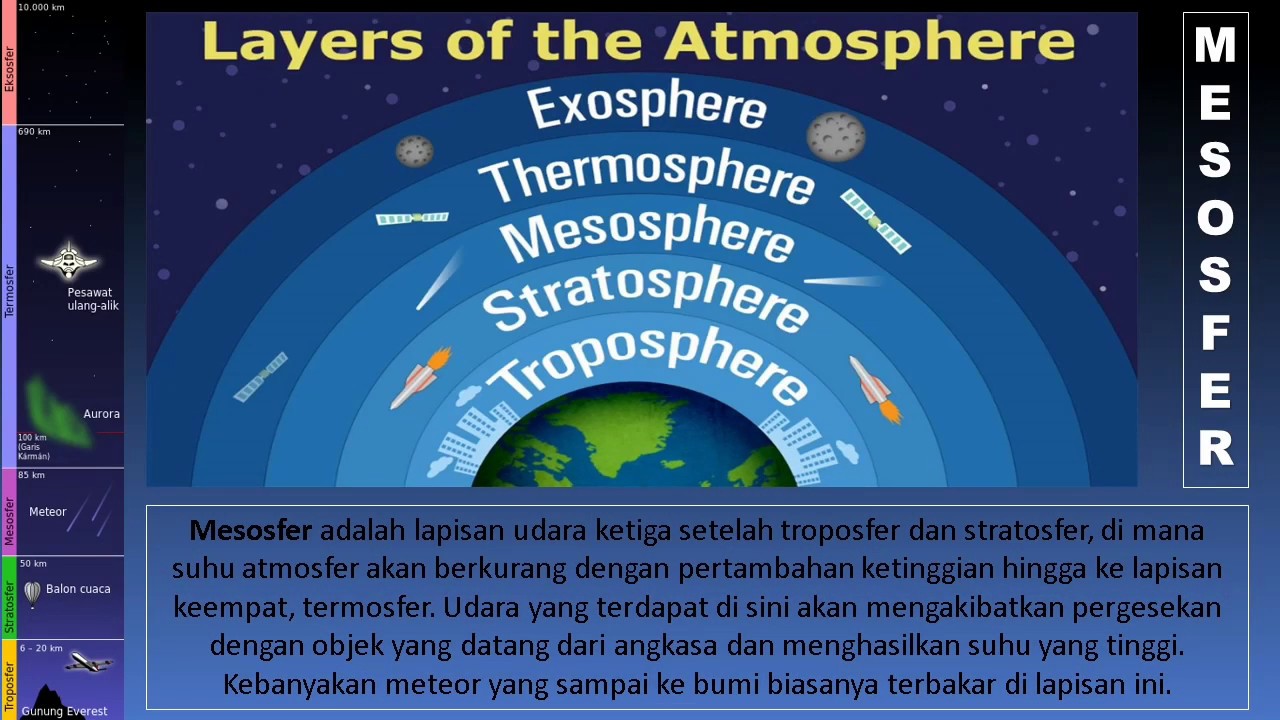 MESOSFER - LAPISAN ATMOSFER - YouTube