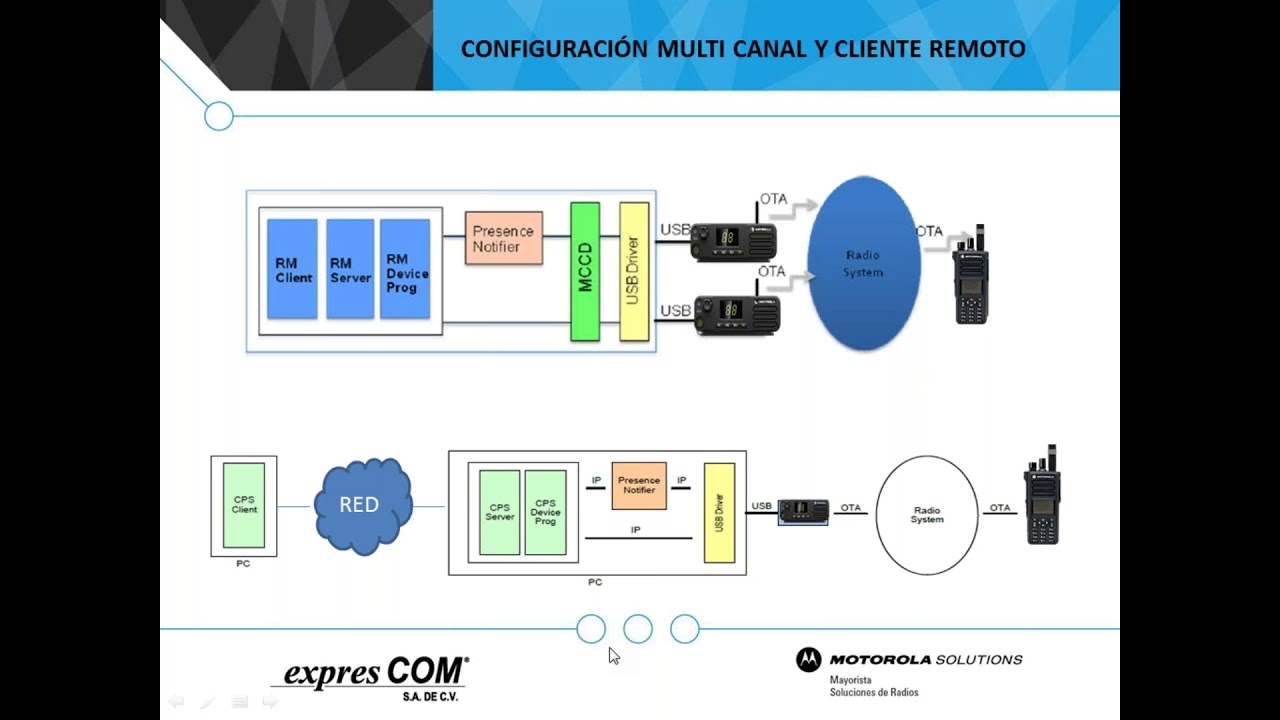 MOTOTRBO PROGRAMACION OTAP - YouTube