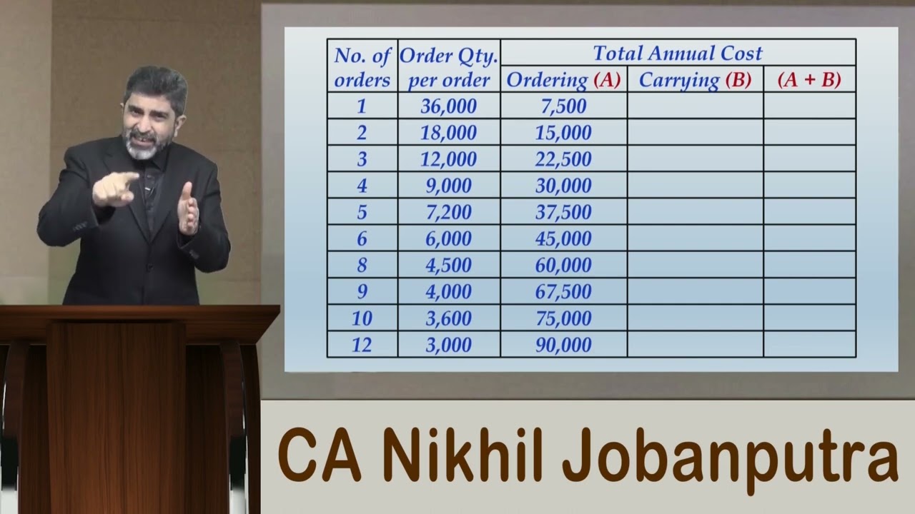 Cash Management - (Part 5) - EOQ and Baumol Model - CMA/CA Inter ...