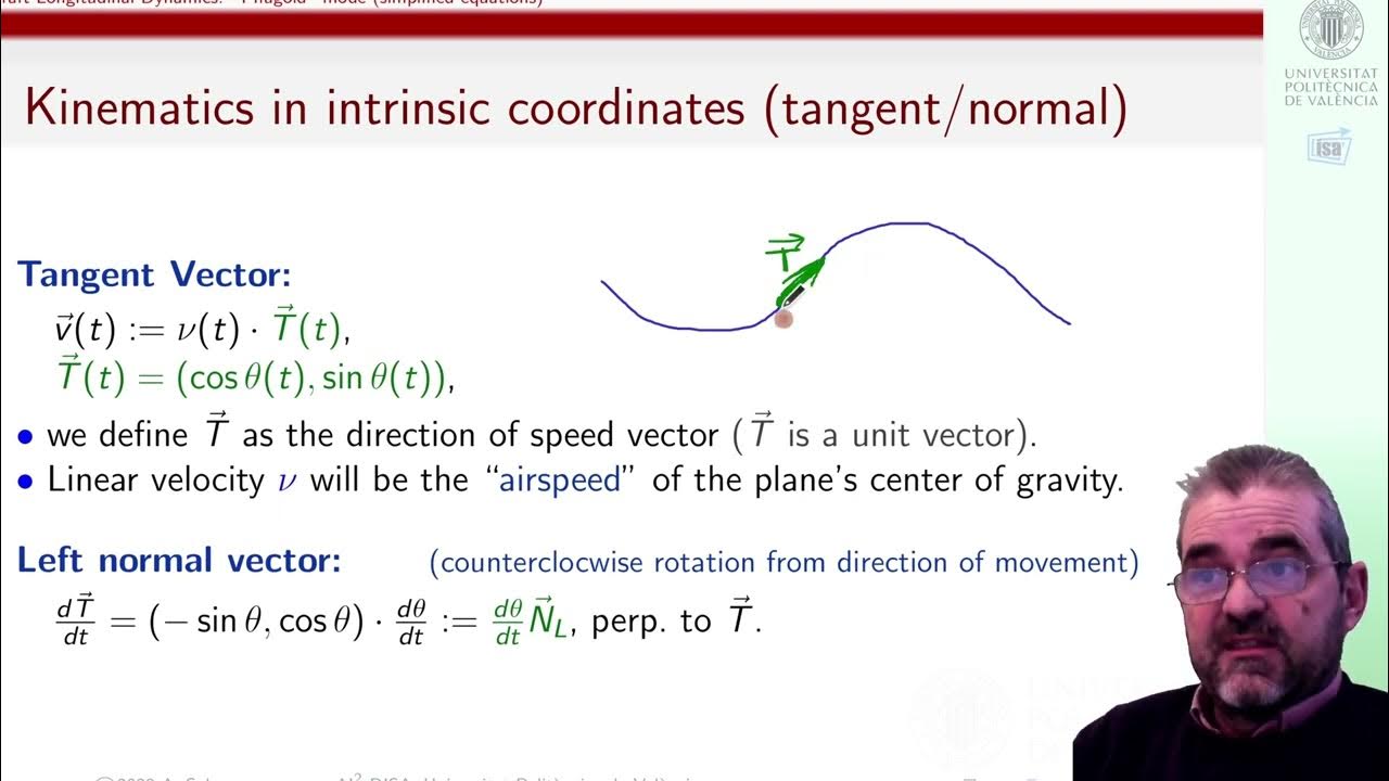 Longitudinal phugoid dynamics of aircraft/glider (2nd order ODE ...