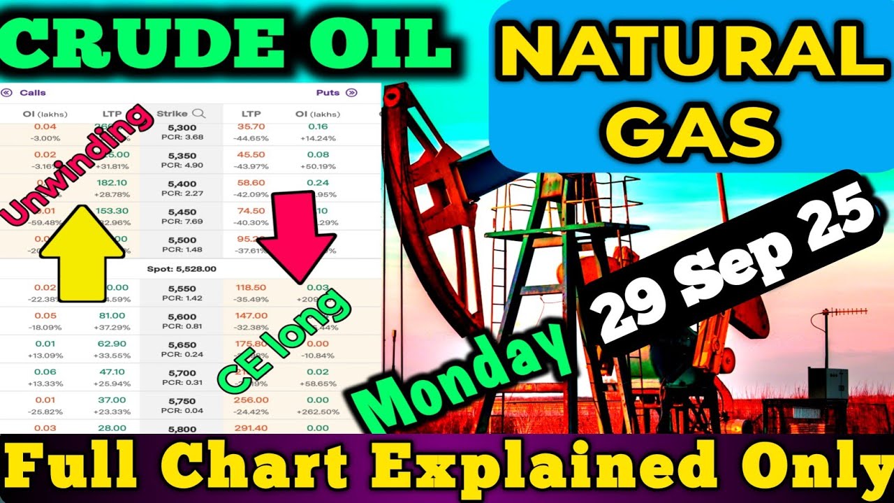 Crude Oil Monday Prediction 🛢️! Natural Gas Tomorrow Analysis!Crude oil ...
