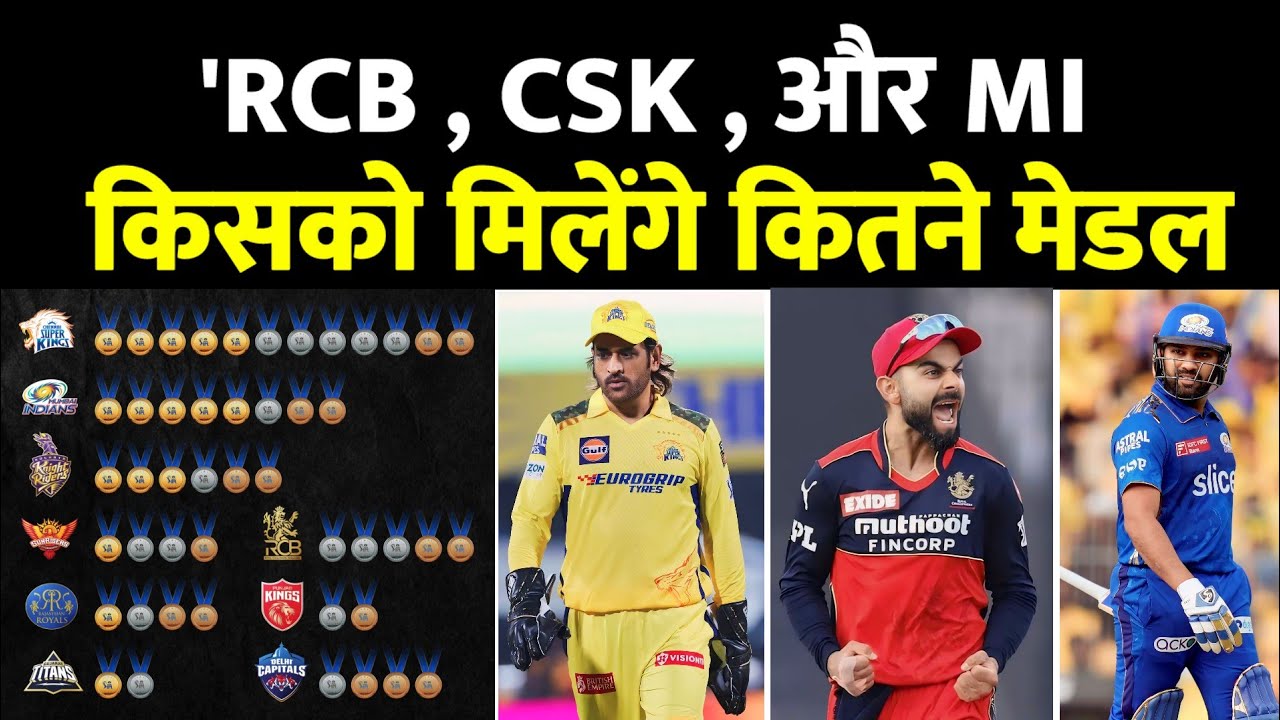 RCB, CSK & MI जानिए किस टीम को मिलेंगें कितने मेडल || Ms Dhoni, Rohit ...