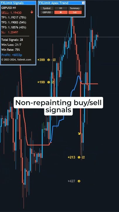 Maximize Profits: Apex's Unmatched Forex Accuracy! - YouTube
