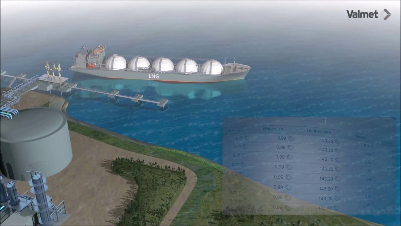 LNG and biogas animation with Valmet’s automation - YouTube