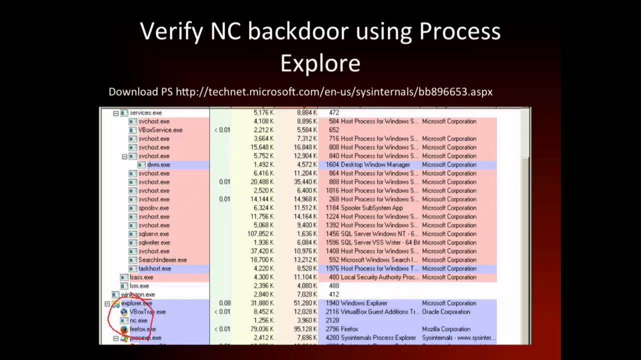 BSidesSLC 2014 - An introduction to back dooring operating systems ...