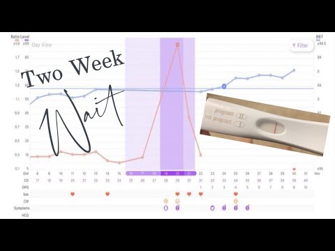 Two Week Wait Symptoms - YouTube