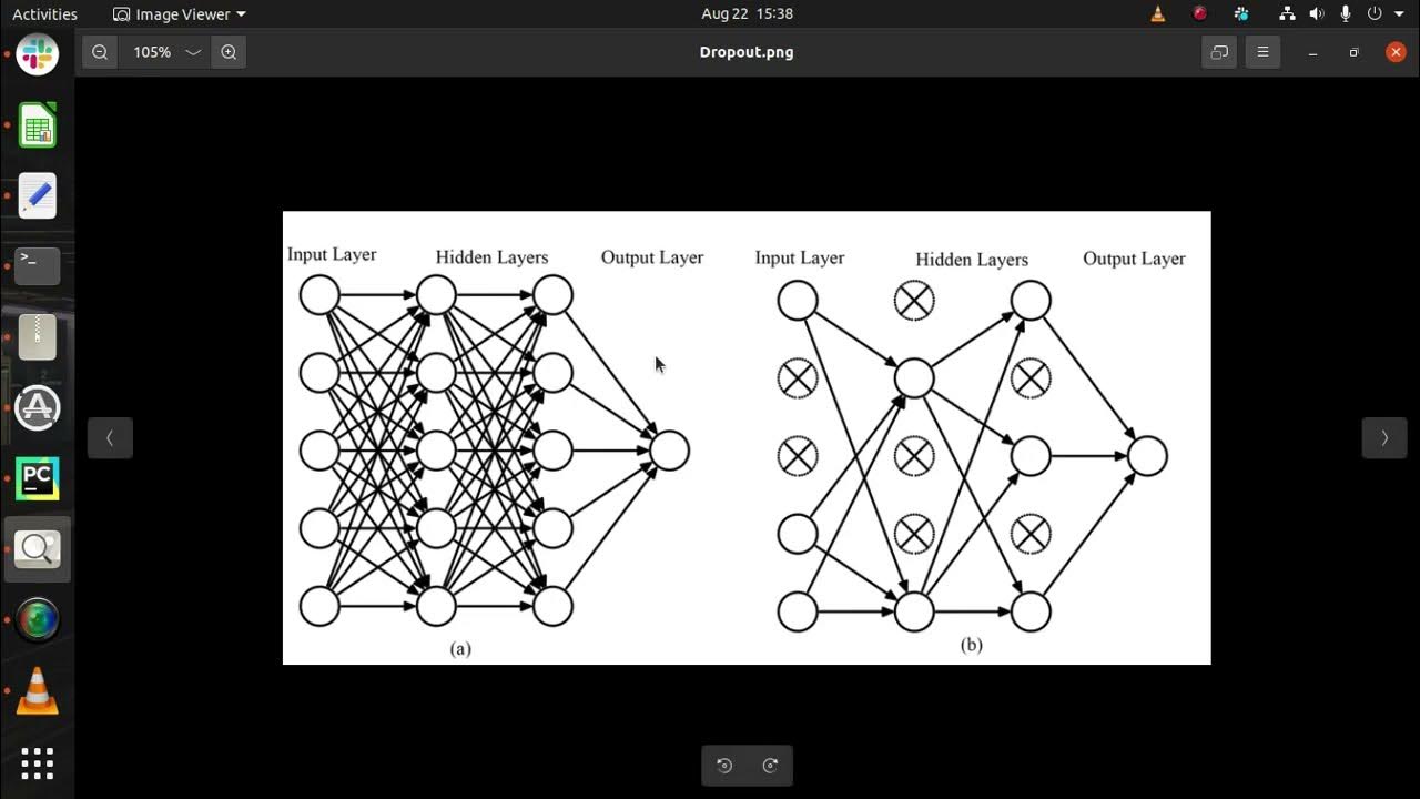 Cnn Dropout Ann Overfitting Problem Solved Python 91 7973788405 For Query Youtube