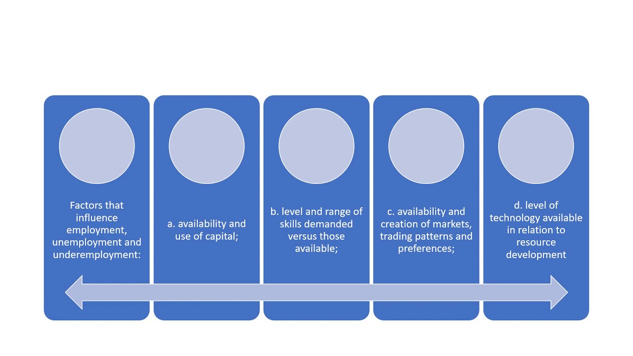 SECTION B SUSTAINABLE DEVELOPMENT AND USE OF RESOURCES - YouTube