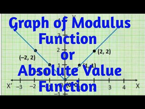 Modulus Function or Absolute Value Function - YouTube