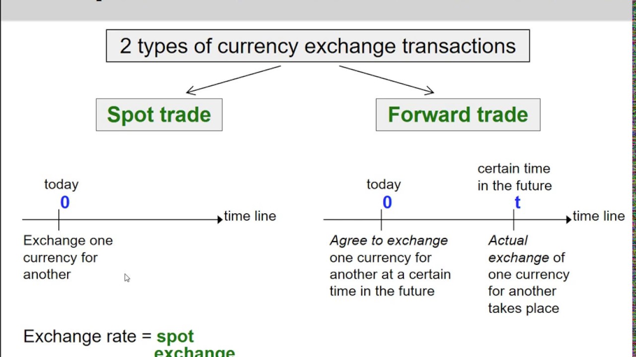 6 Of 18 Ch 21 Two Types Of Exchange Rate Trades YouTube 6-of-18-ch-21-two-types-of-exchange-rate-trades-youtube