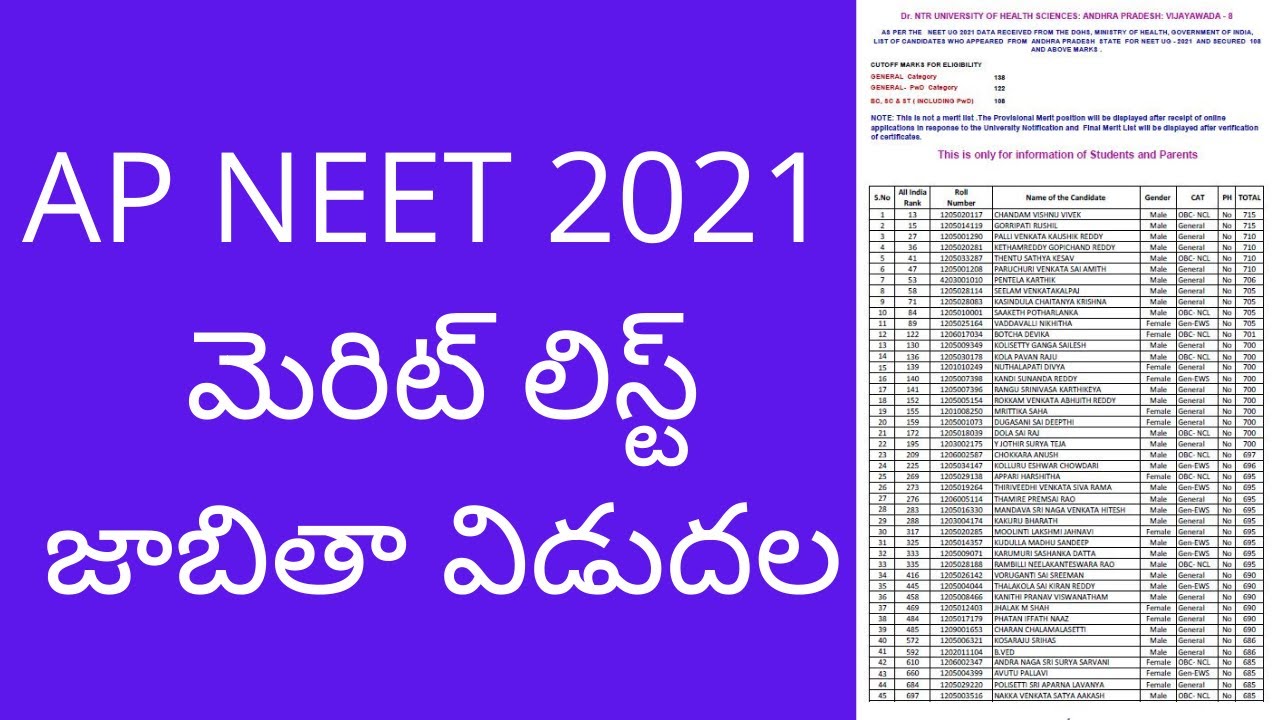 AP NEET 2021 State ranks out | AP NEET state merit list 2021 | AP NEET ...