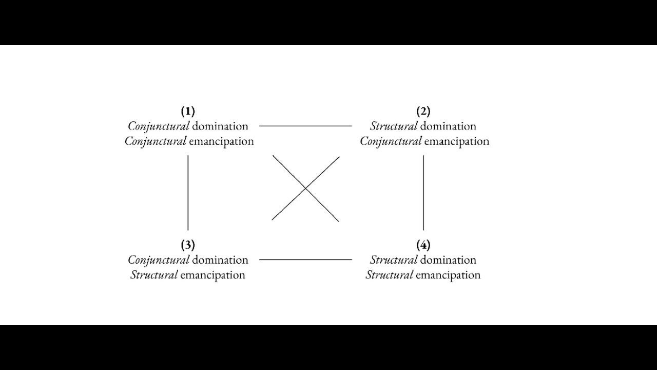 Social Atoms and Social Worlds - YouTube