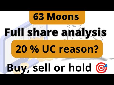 63 Moons share news today || 63 Moons share latest video ...