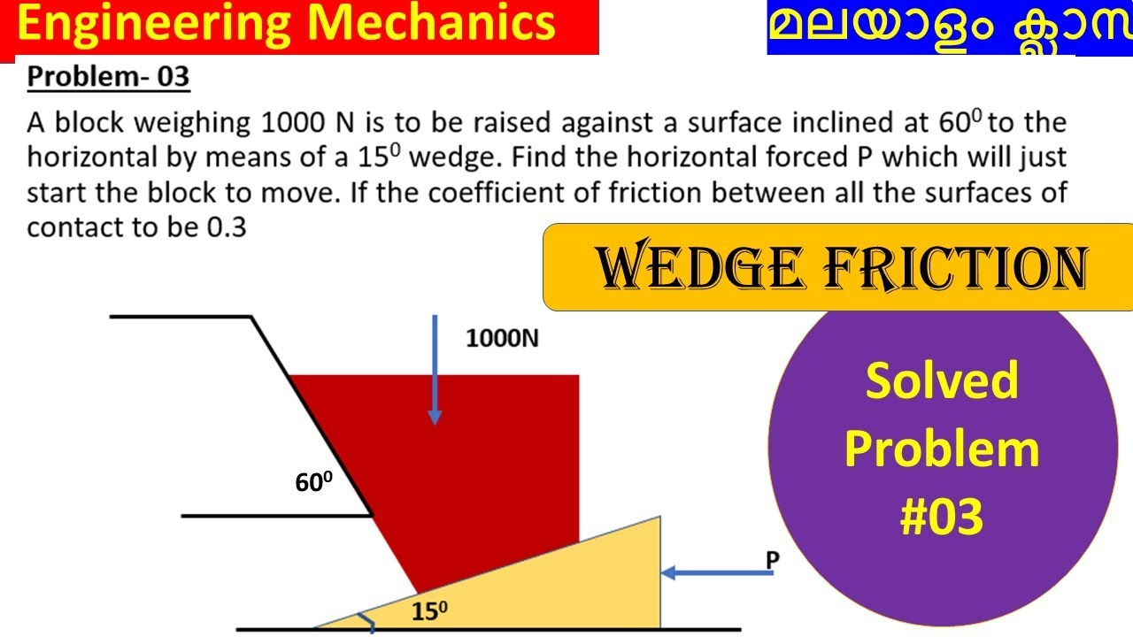 Wedge Friction (മലയാളം) | Problem 03 | Engineering Mechanics | First ...