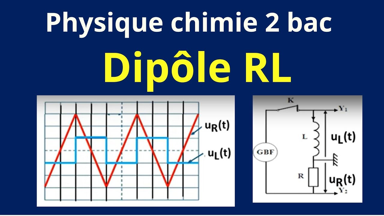 Dipôle RL : Détermination de l'inductance d'une bobine à l'aide d'un ...