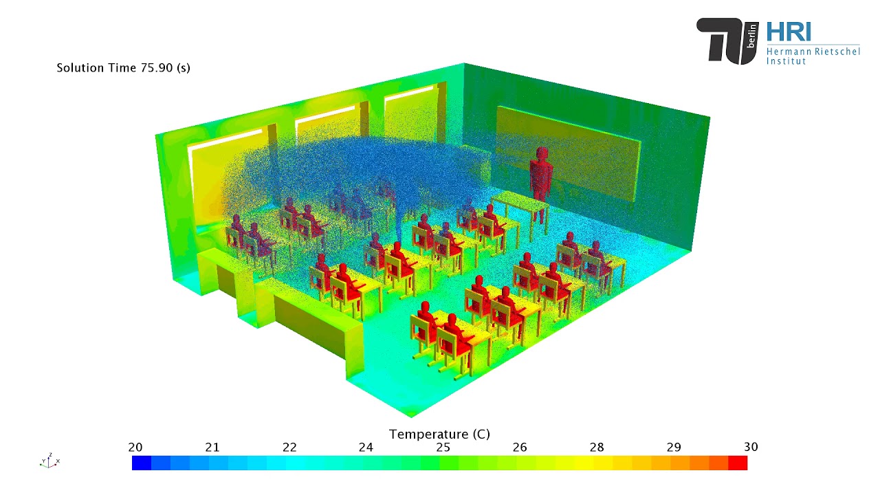 Particle spread by a student in a naturally ventilated classroom ...