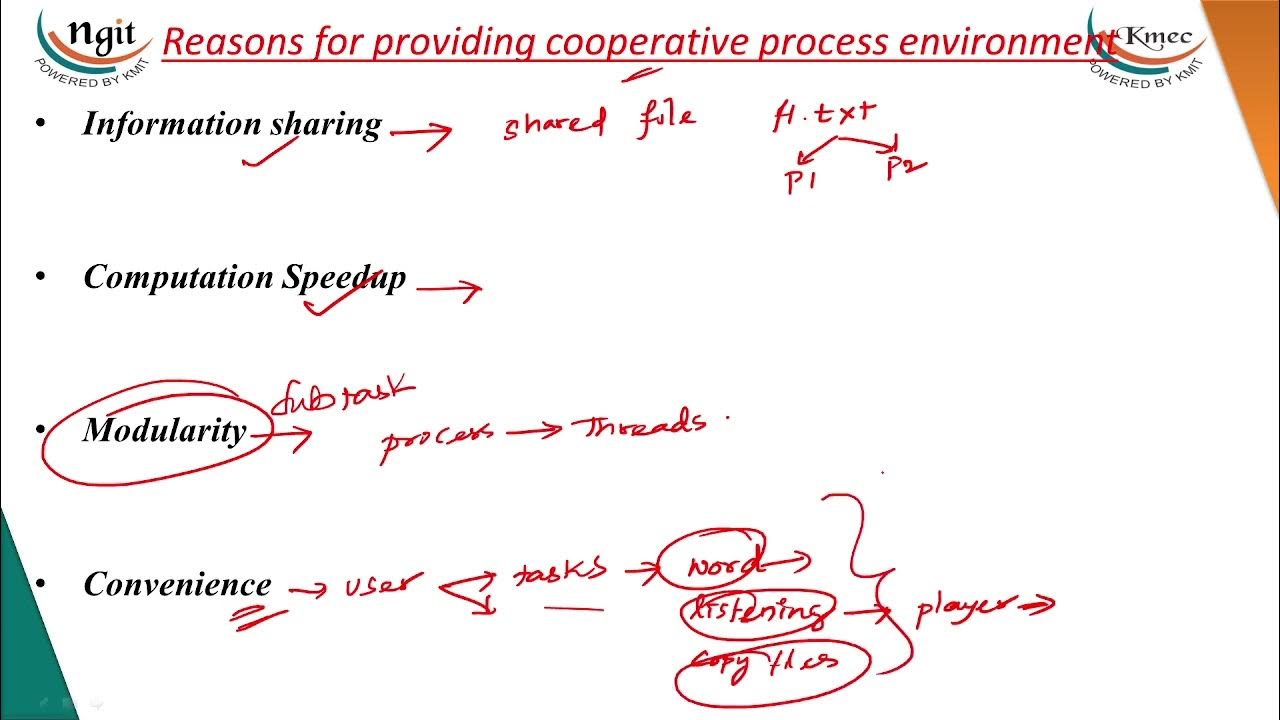 3.1 IPC Message Passing - YouTube