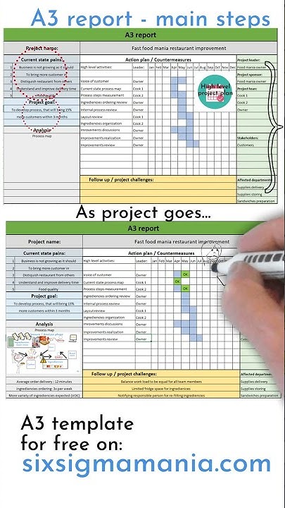 A3 problem solving report example #shorts - YouTube