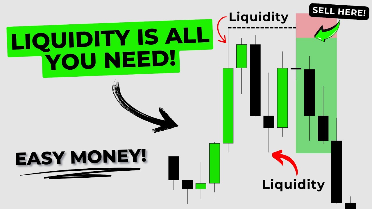 The EASIEST Liquidity Trading Strategy Ever! ⎸ Full Trading Plan - YouTube