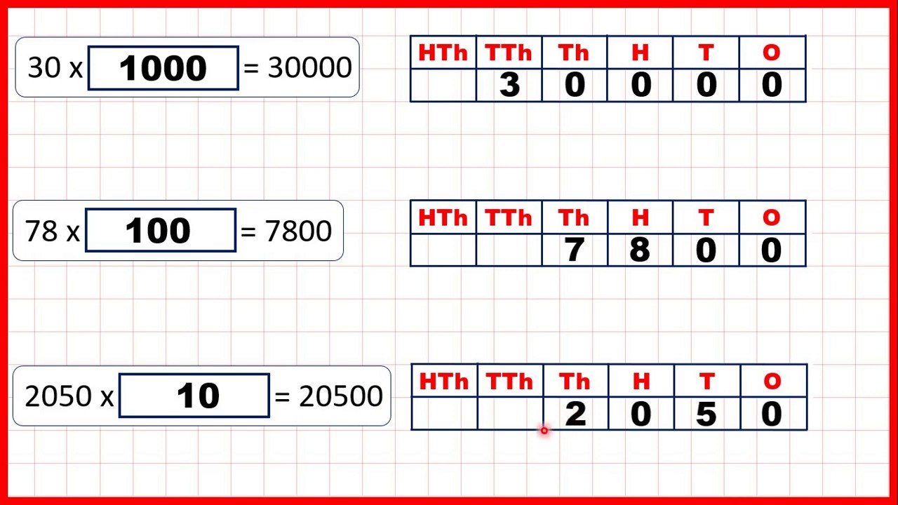 Solve missing number problems for multiplying by 10, 100 or 1000 ...