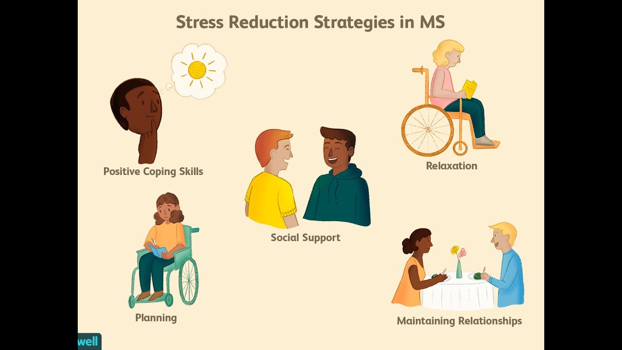 Multiple Sclerosis Stories #MultipleSclerosis - YouTube
