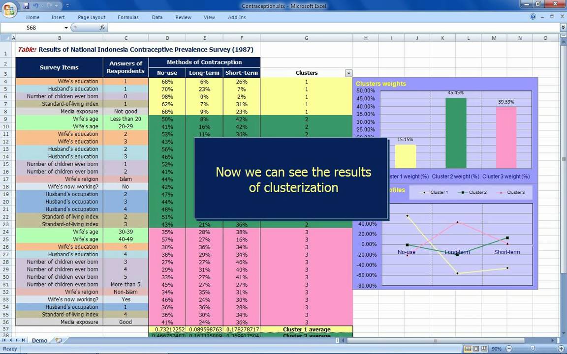 Using NeuroXL Clusterizer in Public Health: Clusterization of Women by ...