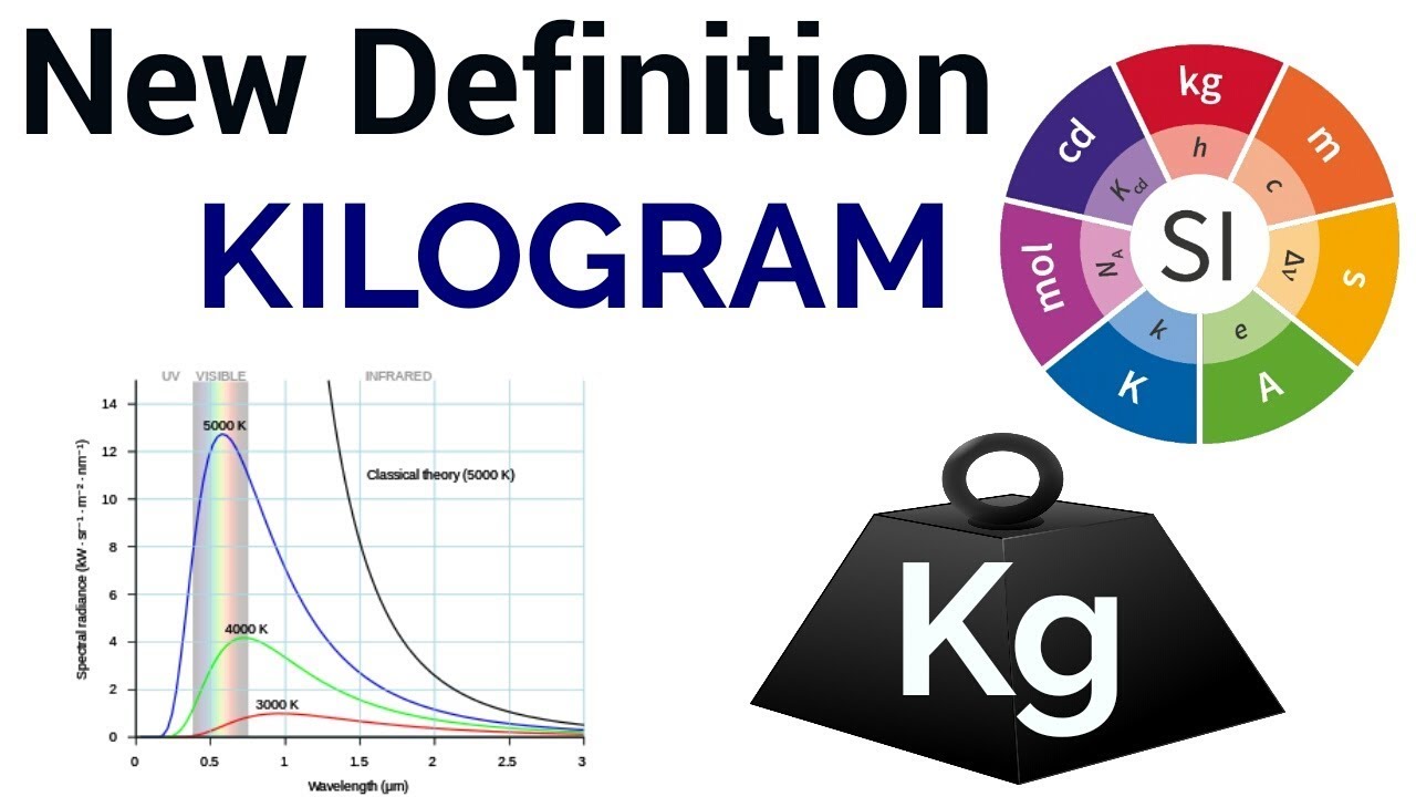 136 वर्षों बाद बदली, किलोग्राम (Kg)की परिभाषा | New Kilogram Definition ...