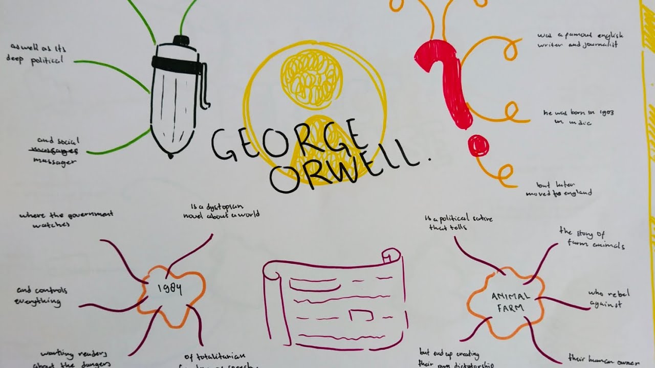 Hanifida's presentation of imagination map about GEORGE ORWELL - YouTube