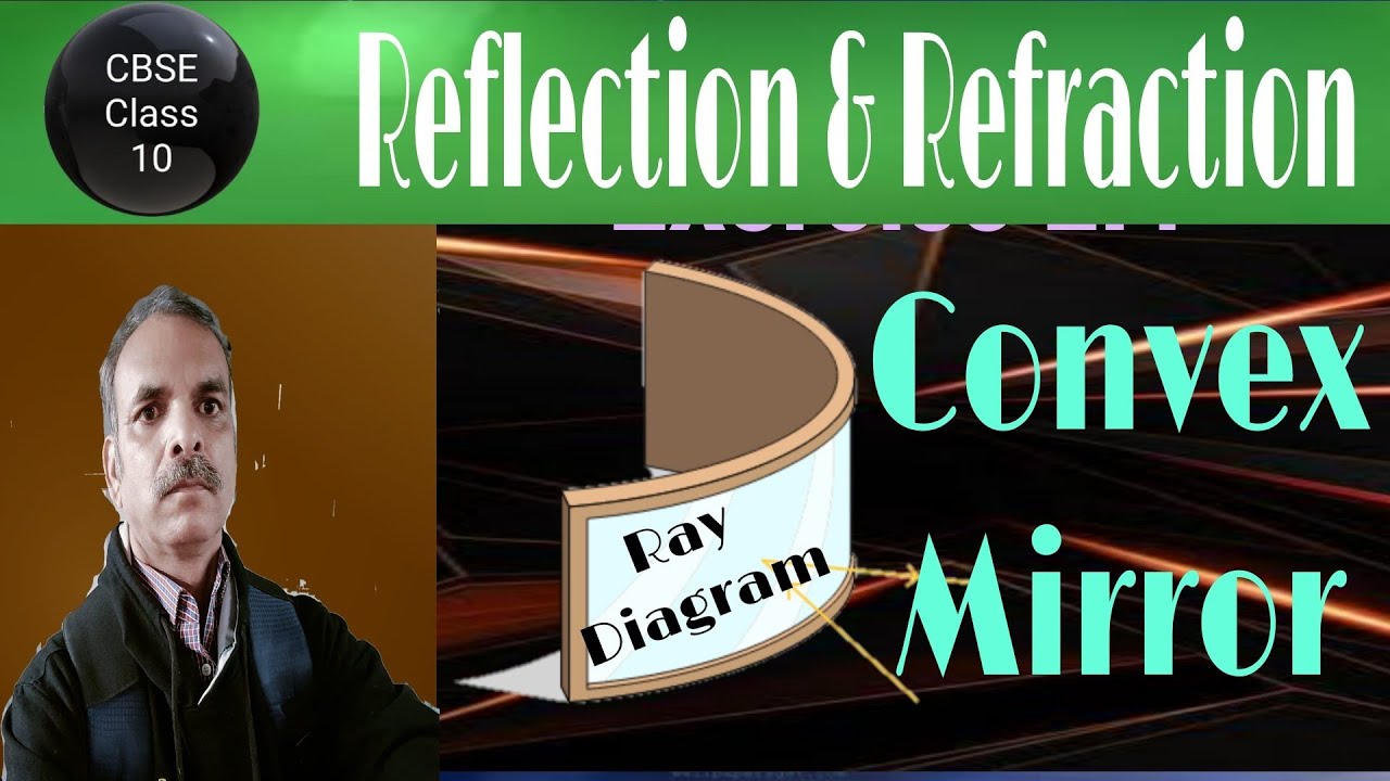 Reflection and Refraction || Convex mirror Ray Diagram (object is at ...