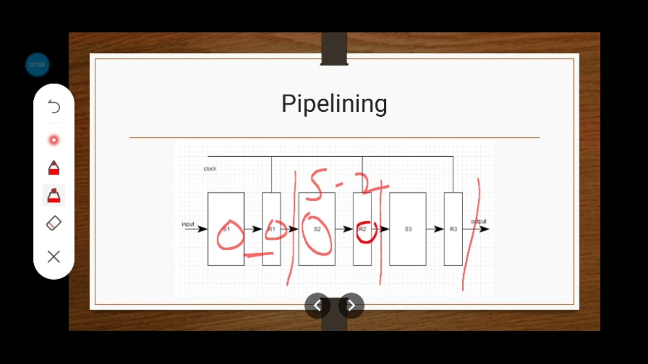 Pipelining Concepts In Vlsi Design Learn Thought S Vijay Murugan Youtube