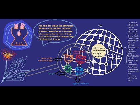 GOD Sphere and demon - daemon - angel + elevation clarifications - YouTube