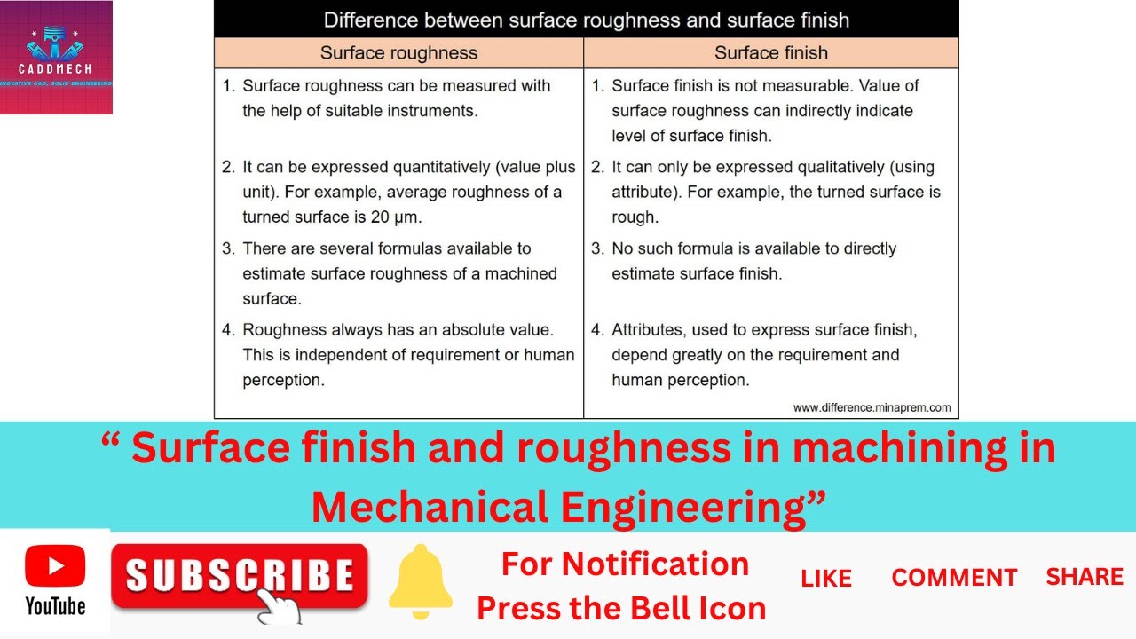 Surface Finish and Roughness in Machinine - YouTube